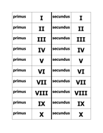 Numerī (Ordinal Numbers in Latin) Dominoes | Teaching Resources