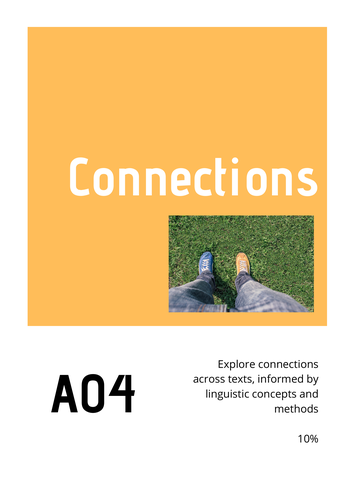 WJEC GCE A Level English Language AO Classroom Digital Posters ...