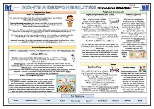 Year 5 and 6 PSHE Knowledge Organisers Bundle! | Teaching Resources