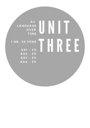 WJEC GCE A Level English Language Exam Descriptions Classroom display ...