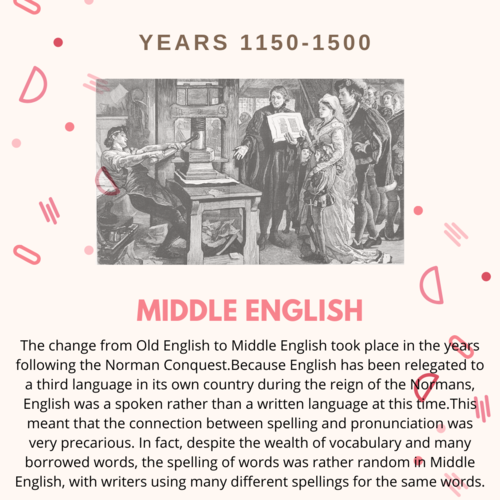 A Level English Language Over Time History of English context Instagram ...