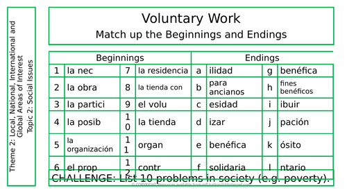 HOME, TOWN AND NEIGHBOURHOOD & SOCIAL ISSUES Spanish Vocabulary ...