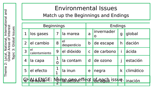 GLOBAL ISSUES & TRAVEL AND TOURISM Spanish Vocabulary Practice ...