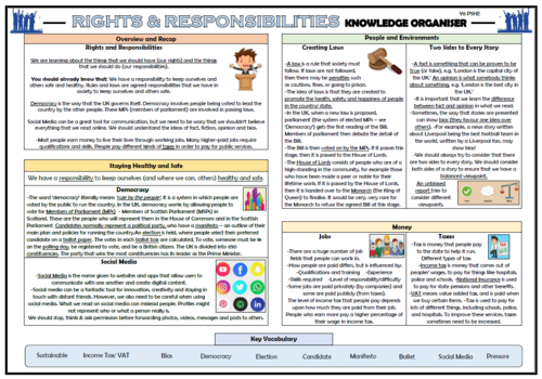 PSHE: Rights and Responsibilities - Year 6 Knowledge Organiser ...