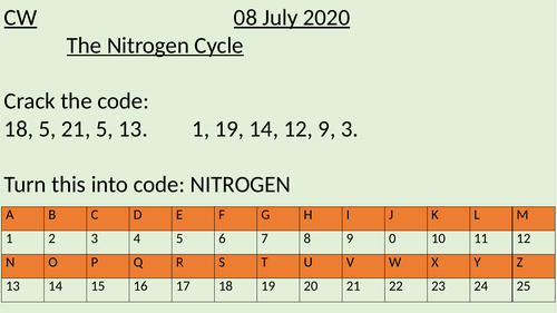 Nitrogen Cycle | Teaching Resources