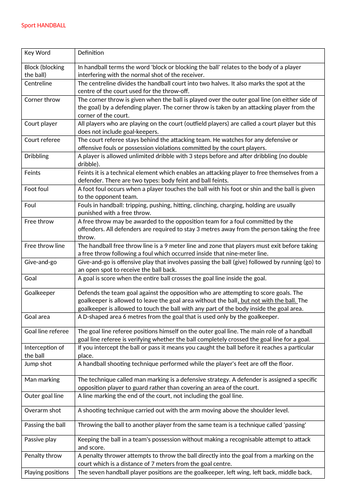 Physical Education Terminology for Sports | Teaching Resources