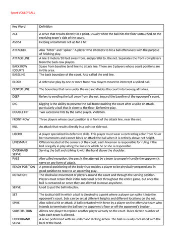 Physical Education Terminology for Sports | Teaching Resources