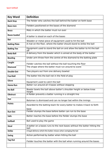 Physical Education Terminology for Sports | Teaching Resources