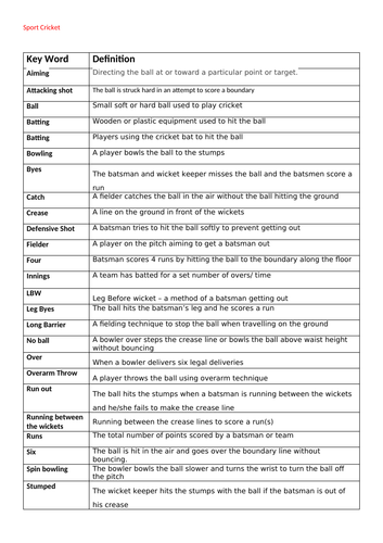 Physical Education Terminology for Sports | Teaching Resources