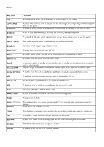 Physical Education Terminology for Sports | Teaching Resources