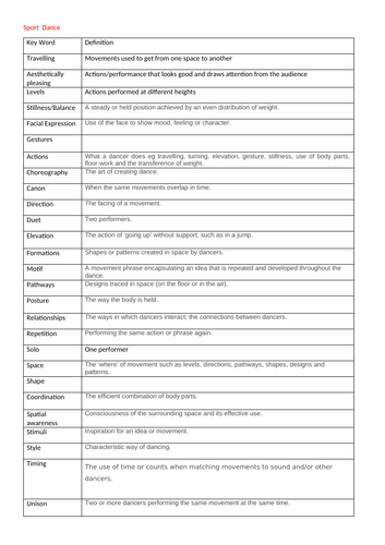 Physical Education Terminology for Sports | Teaching Resources