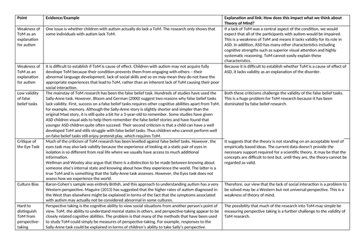 Theory of Mind: lesson 6 | Teaching Resources