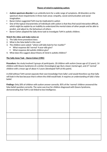 Theory of Mind: lesson 6 | Teaching Resources