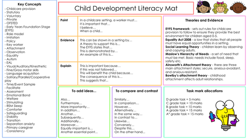 Child Development Literacy Mat | Teaching Resources