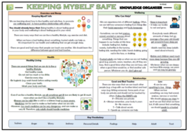 PSHE: Keeping Myself Safe - Year 1 Knowledge Organiser! | Teaching ...
