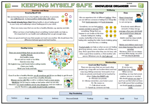PSHE: Keeping Myself Safe - Year 1 Knowledge Organiser! | Teaching ...