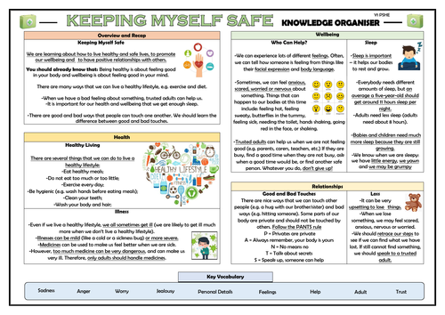 PSHE: Keeping Myself Safe Primary Knowledge Organisers Bundle ...