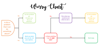 Worry/Anxiety Chart | Teaching Resources