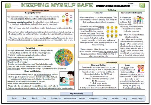PSHE: Keeping Myself Safe - Year 2 Knowledge Organiser! | Teaching ...