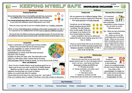 PSHE: Keeping Myself Safe - Year 2 Knowledge Organiser! | Teaching ...