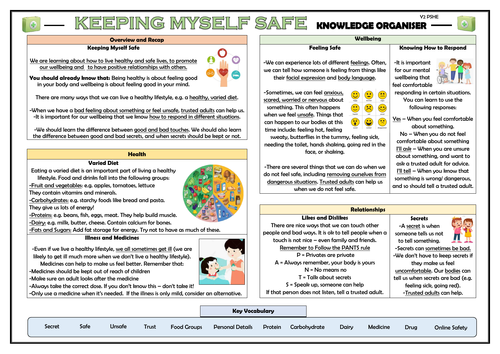 PSHE: Keeping Myself Safe Primary Knowledge Organisers Bundle ...