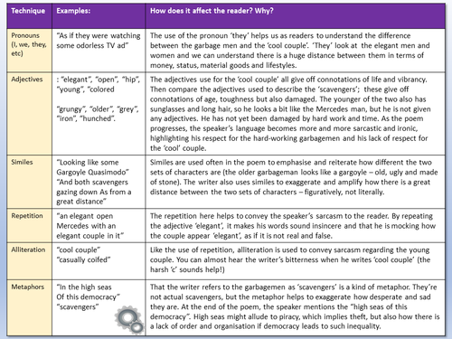 Poetry Assessment | Teaching Resources