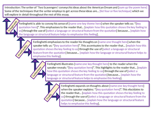 Poetry Assessment | Teaching Resources