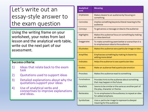 Poetry Assessment | Teaching Resources