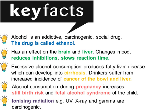 Alcohol and other Carcinogens | Teaching Resources