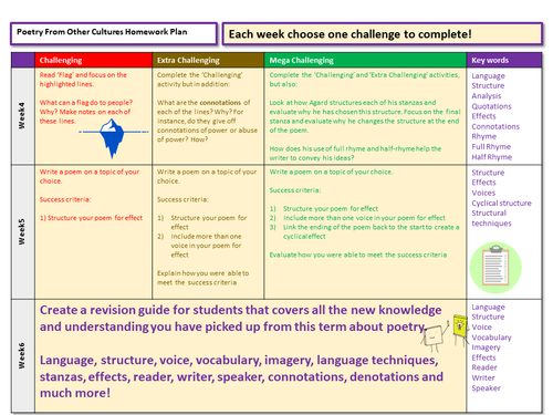 Poetry Homework | Teaching Resources
