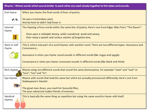 Poetry Homework | Teaching Resources