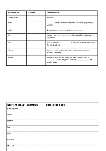 Nutrients KS3 Activate Science | Teaching Resources