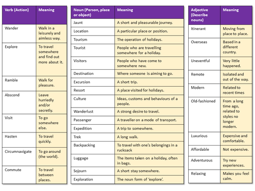 English Year 7 Complete | Teaching Resources