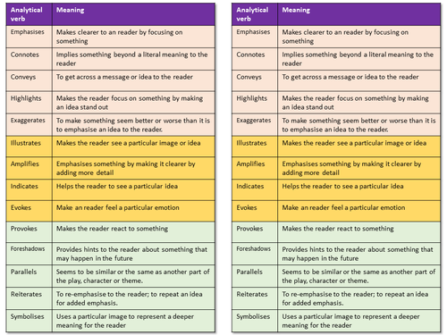 English Year 7 Complete | Teaching Resources