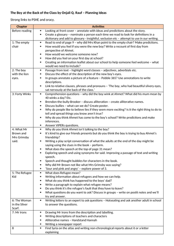 The boy at the back of the class - Teaching ideas for each chapter ...