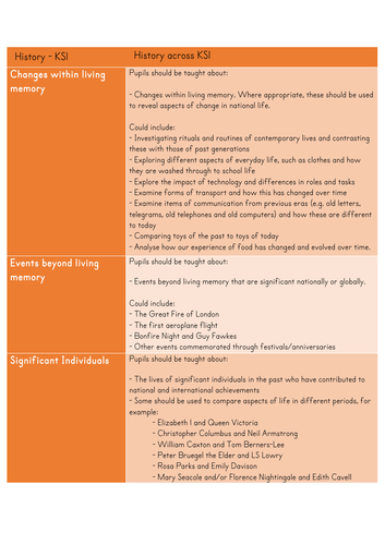 National Curriculum Cards KS1 | Teaching Resources