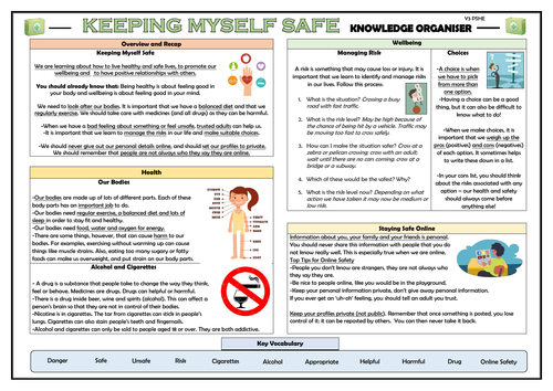 PSHE: Keeping Myself Safe Primary Knowledge Organisers Bundle ...