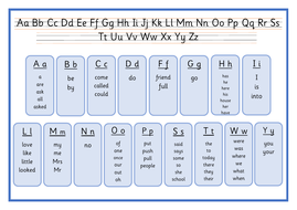 Year One Common Exception Word Mat with alphabet | Teaching Resources