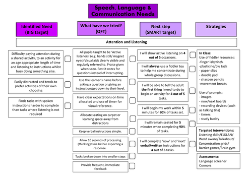 SEN Teacher guidance forms | Teaching Resources