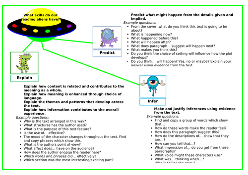 Reading Skills and Questions - Reading Alien Poster | Teaching Resources