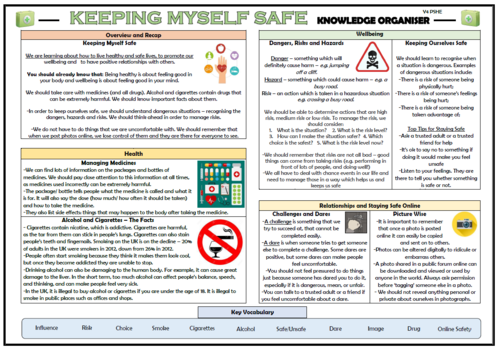 PSHE: Keeping Myself Safe - Year 4 Knowledge Organiser! | Teaching ...