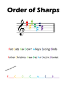 Key Signatures - Order of Sharps and Flats | Teaching Resources