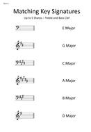 Key Signatures - Order of Sharps and Flats | Teaching Resources