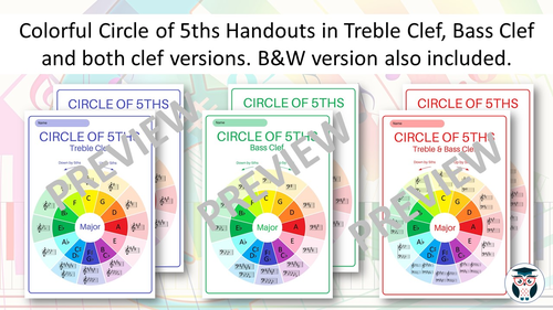 Key Signatures - Order of Sharps and Flats | Teaching Resources