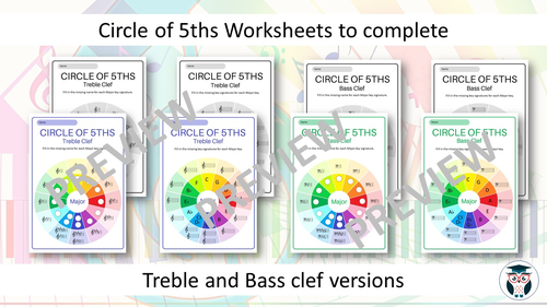 Key Signatures - Order of Sharps and Flats | Teaching Resources