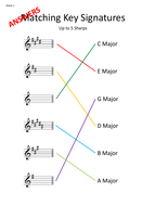 Key Signatures - Order of Sharps and Flats | Teaching Resources
