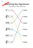 Key Signatures - Order of Sharps and Flats | Teaching Resources