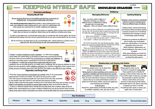 PSHE: Keeping Myself Safe Primary Knowledge Organisers Bundle ...