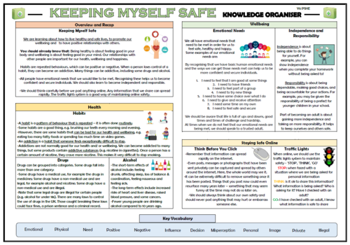 PSHE: Keeping Myself Safe - Year 6 Knowledge Organiser! | Teaching ...