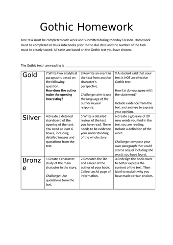 Gothic Literature SOW | Teaching Resources